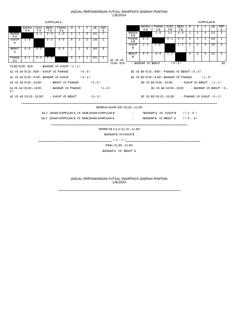 Keputusan Perlawanan Smartkick Prasekolah | PDF