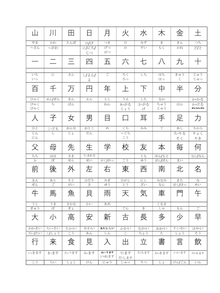 Kanji | PDF
