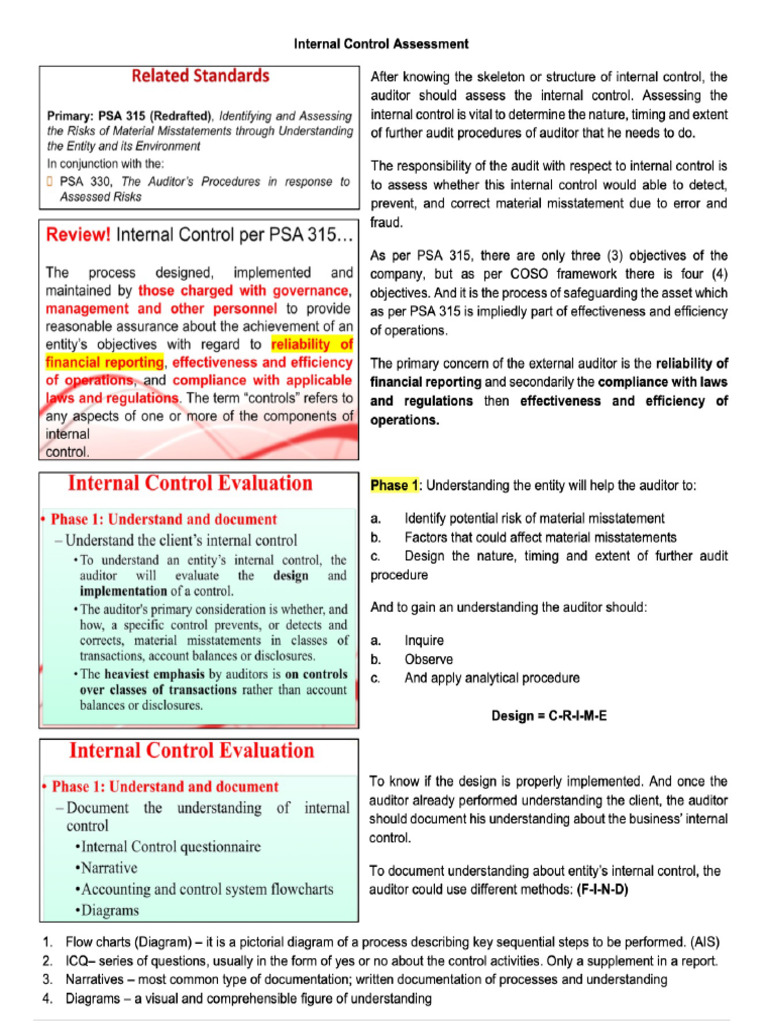 Internal Control Assessment | PDF