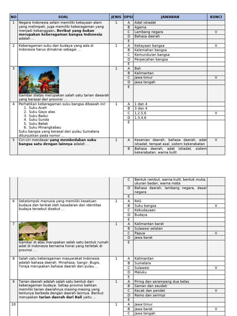 Template Soal Pat KBC - Semester 2 | PDF