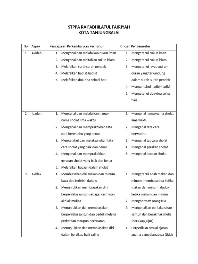 Format STPPA RA | PDF