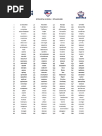 10th Grade Spelling Words List | PDF