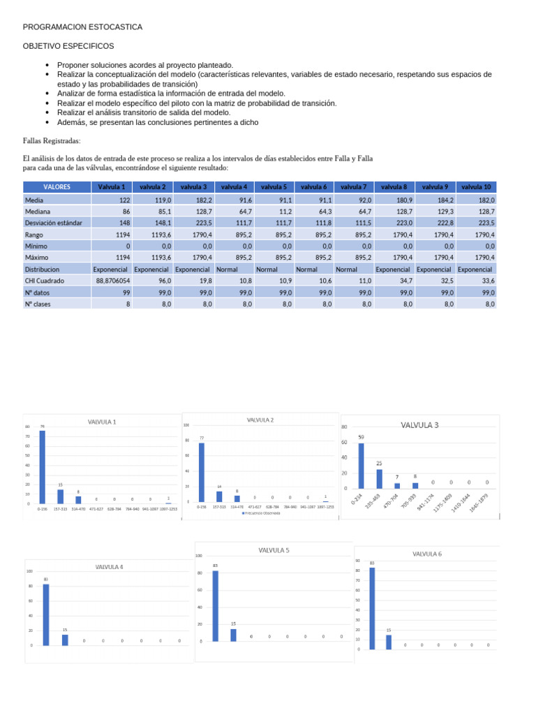 Programacion Estocastica | PDF | Teoría de probabilidad | Estadísticas