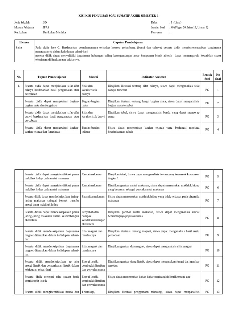 Kisi-Kisi SAS IPAS Kelas 5 SEM 1 | PDF
