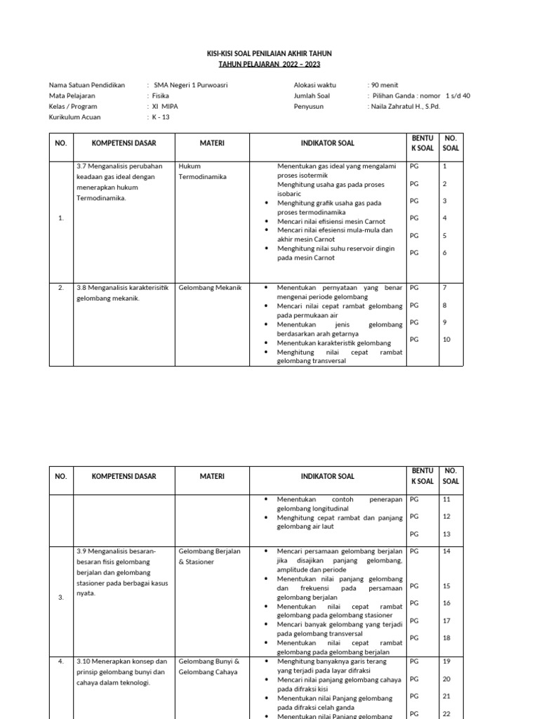 Kisi-Kisi Pat Fisika Xi 2023 | PDF