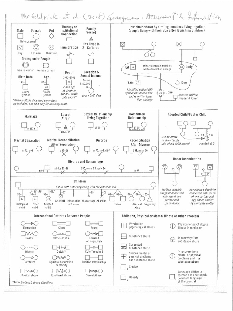 McGoldrick& 2008 Genograms - Author Name Keys Photo | PDF