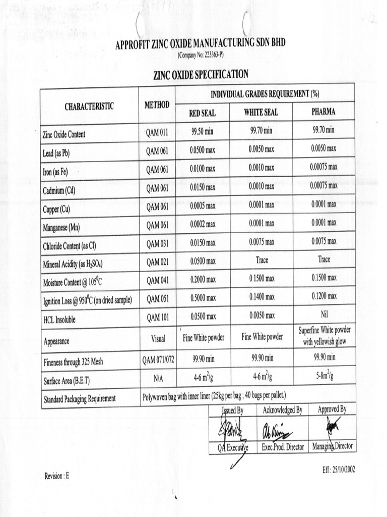 Approfit - Zinc Oxide Specification - Rev E25062014 | PDF