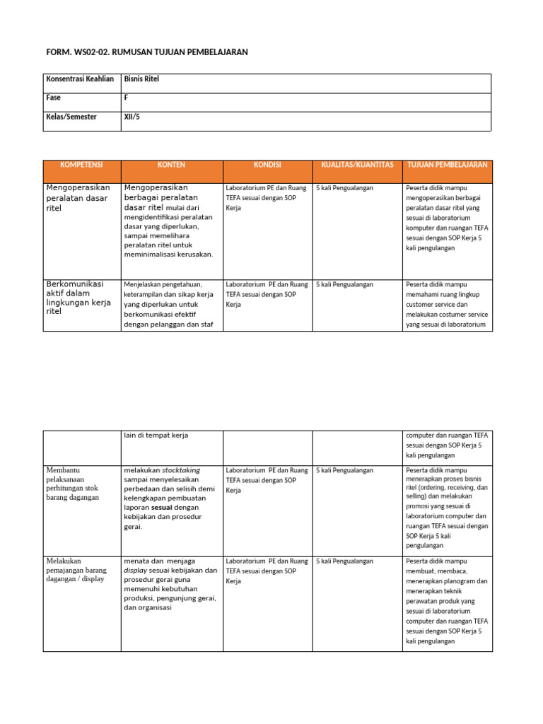 Form. WS02-02. Rumusan Tujuan Pembelajaran | PDF