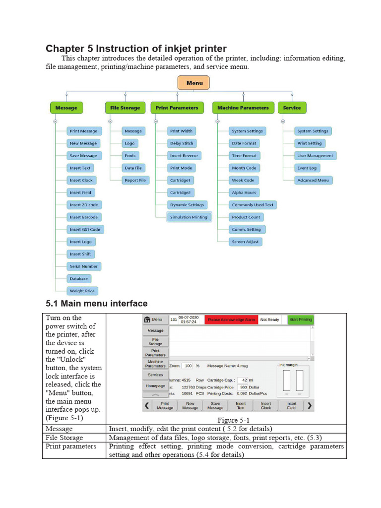 Manual Book TIJ DOT Alfa 220 | PDF