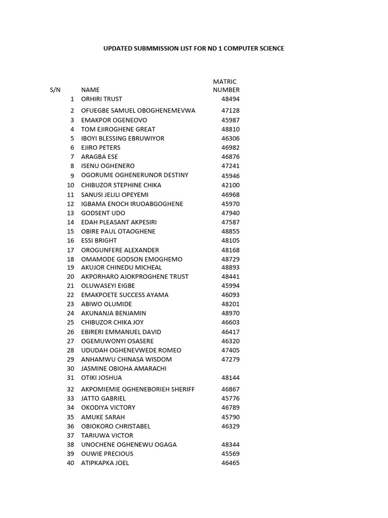 ND1 Reg1 Practical 1 Updated - 1 | PDF
