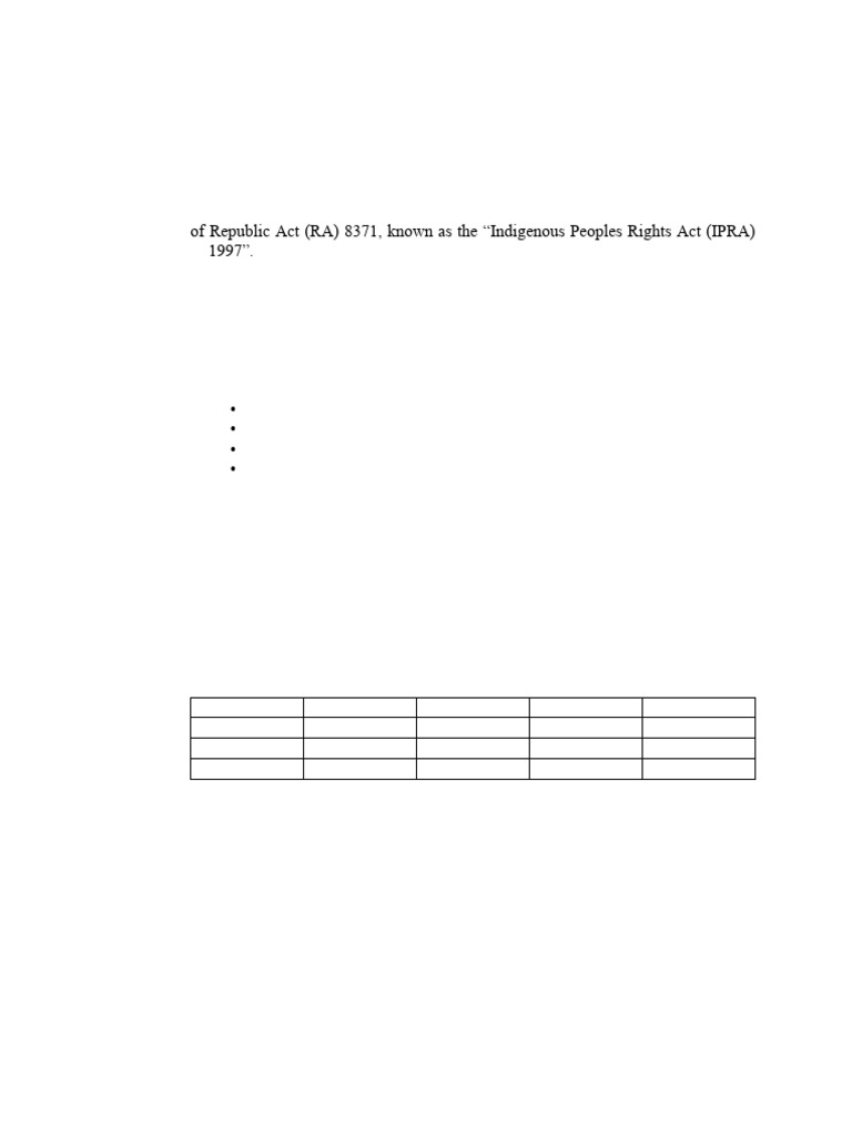 National Commission On Indigenous Peoples Executive Summary 2022 | PDF ... National Commission On Indigenous Peoples Executive Summary 2022 | PDF ...