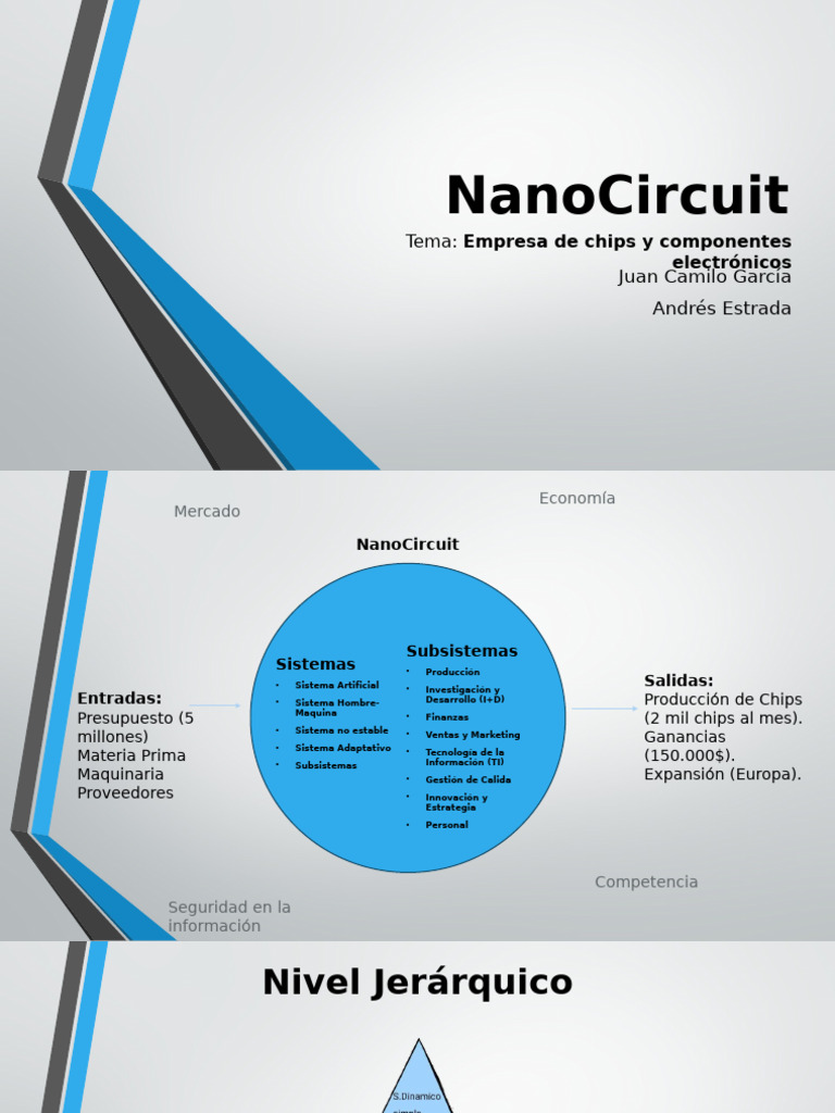 Trabajo Pensamiento Sistemico Act-2-3 | PDF | Business | Mercado (economía)