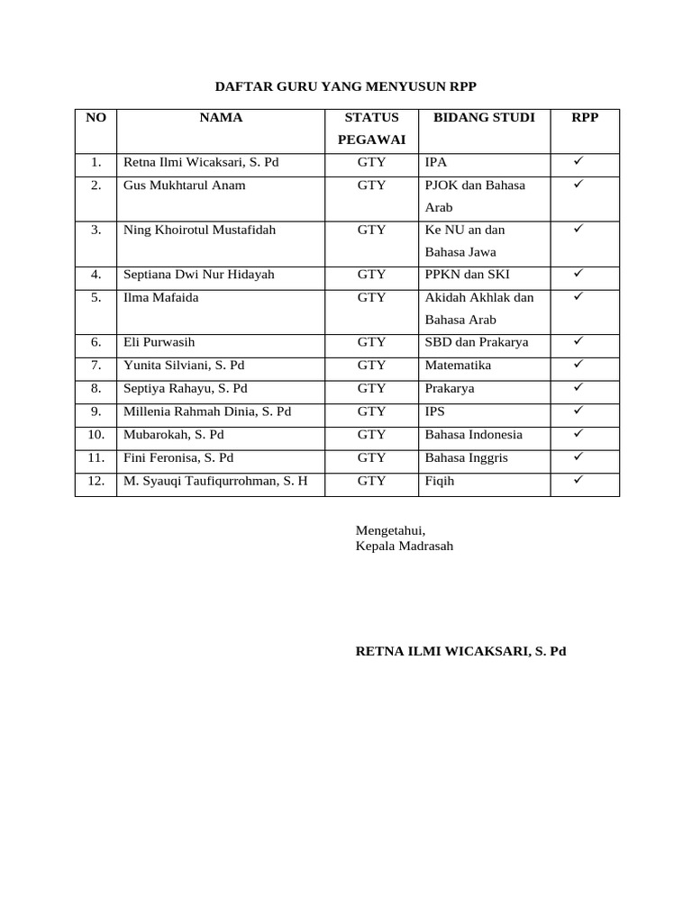 Daftar Guru Yang Menyusun RPP | PDF | Kajian Bahasa Asing