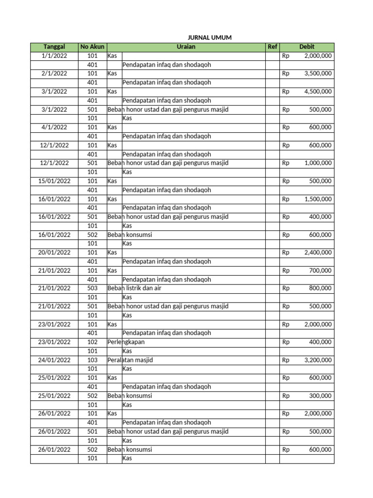 Muflikhatul Farikhah - 0013 - 7 AK B1 - Kuis | PDF