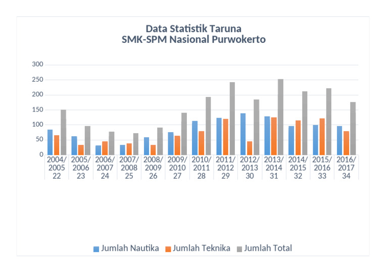 Grafik Data Statistik | PDF
