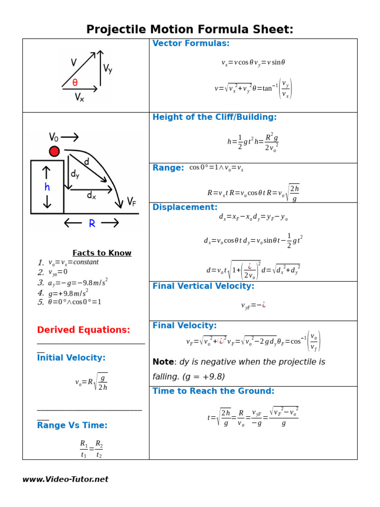 Projectile Motion Formula Sheet | PDF | Geometry | Physical Quantities