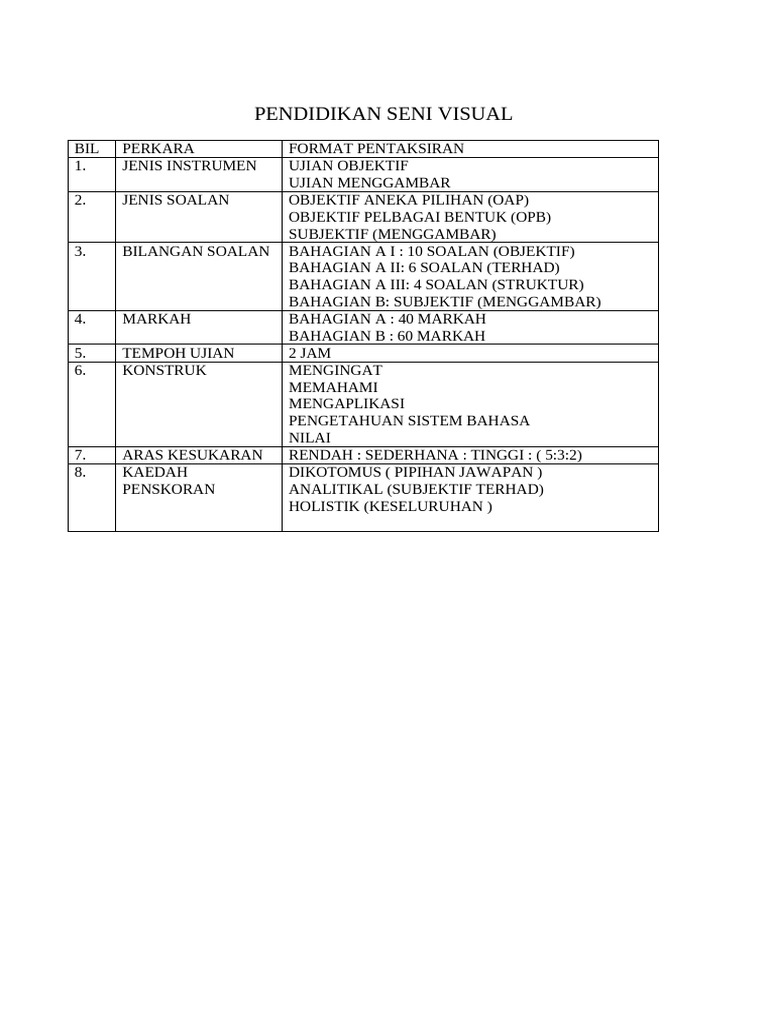 Format Instrumen PSV | PDF