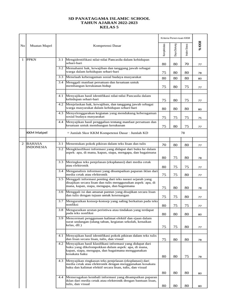 Talhah Bin Ubaidillah | PDF