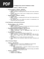 History Timeline of World Religions and Its Founders | PDF | Pope ...