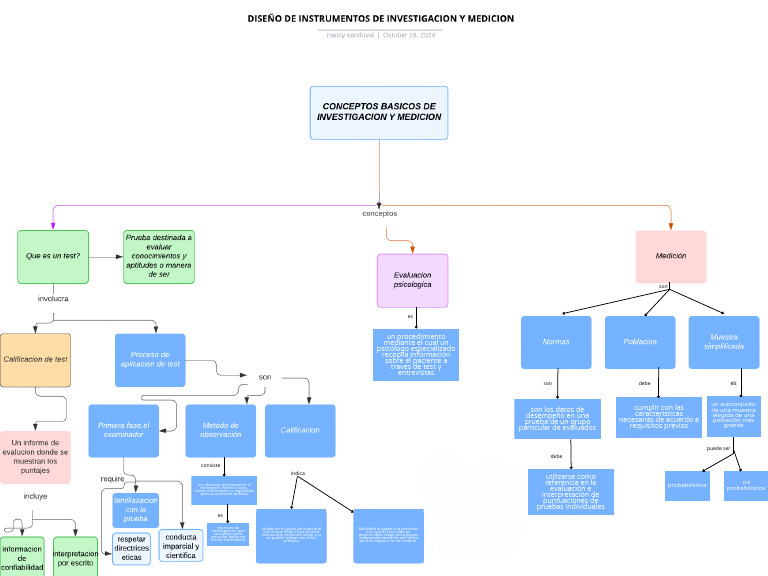 Mapa Conceptual Conceptos Basicos - NancyJuarez | PDF | Probabilidad | Science