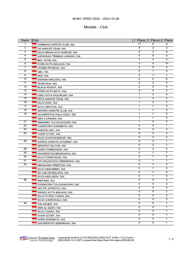 Hasil Bukc 2024 - Gse | PDF