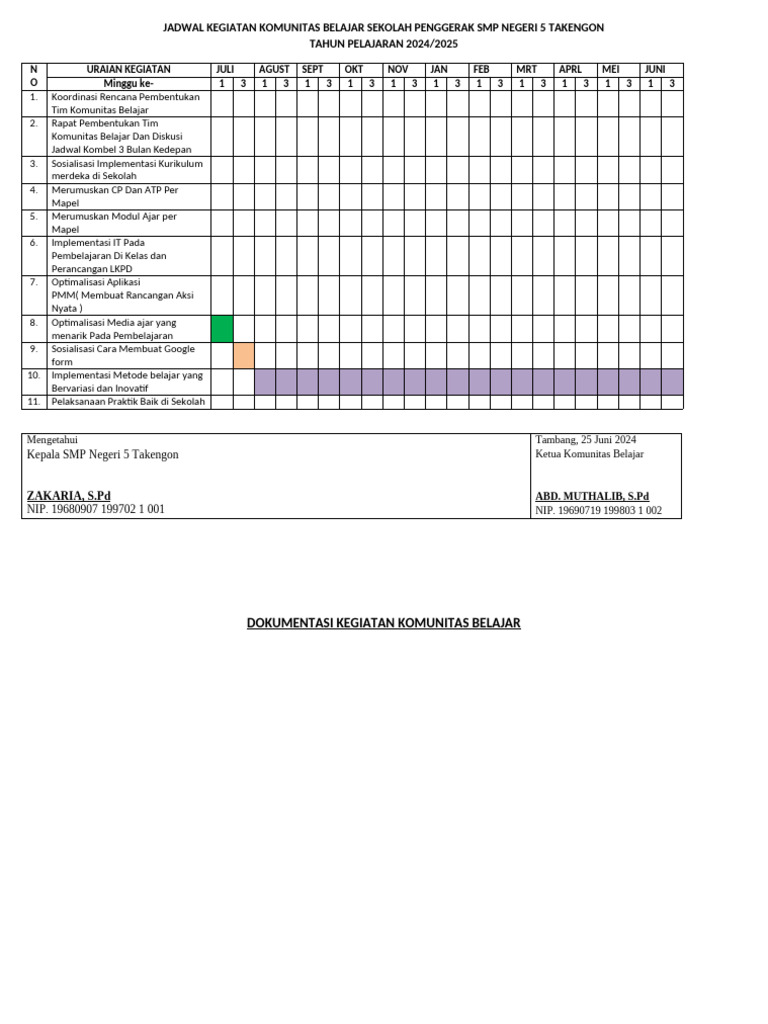Jadwal Kegiatan Kombel SMPN 5 Takengon | PDF | Ilmu Sosial | Kesehatan ...