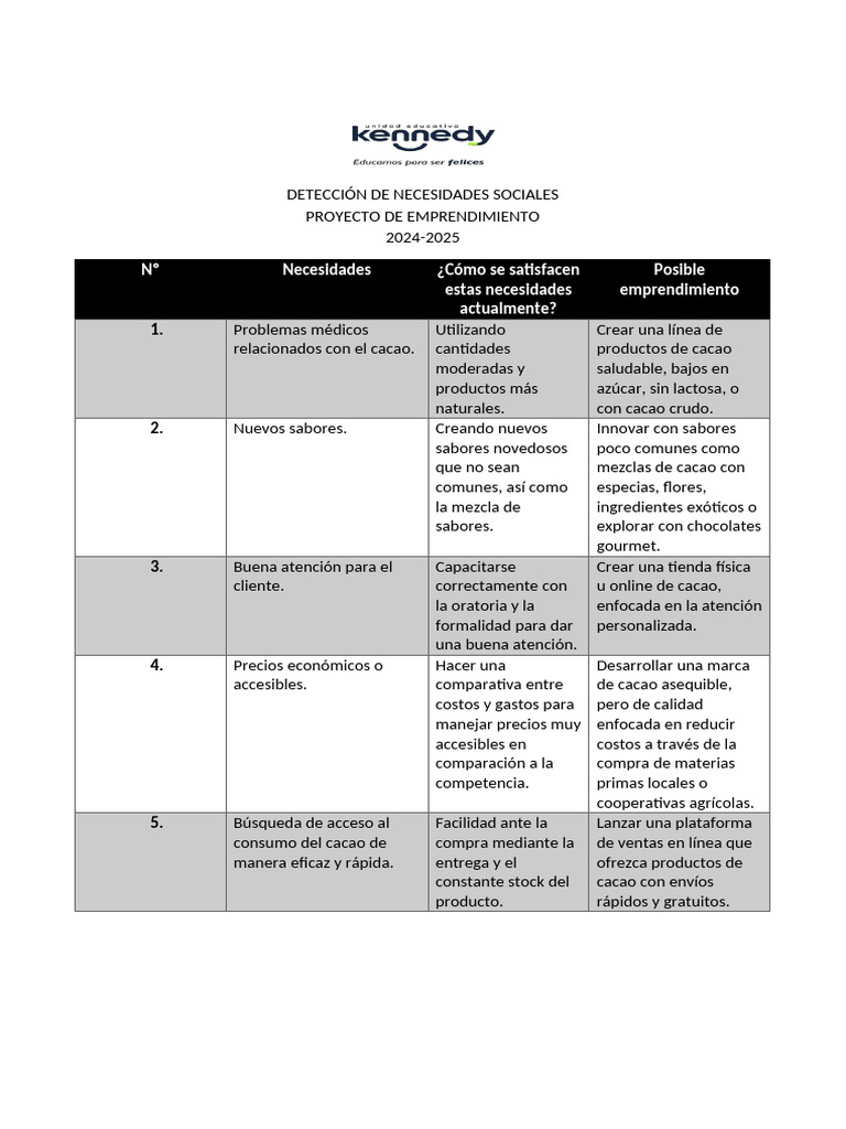 Tabla de Necesidades | PDF | Chocolate | Economias
