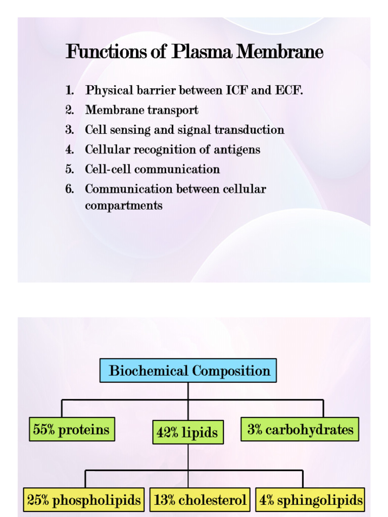 Introduction | PDF | Cell Membrane | Cell Signaling