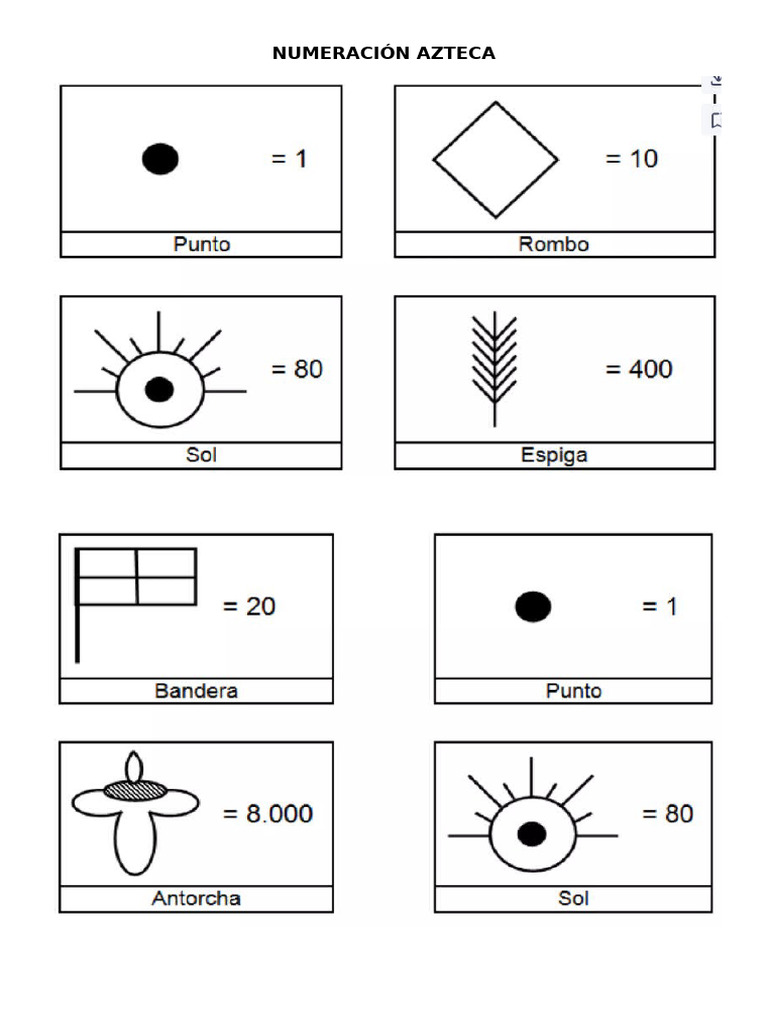 NUMERACIÓN AZTECA | PDF