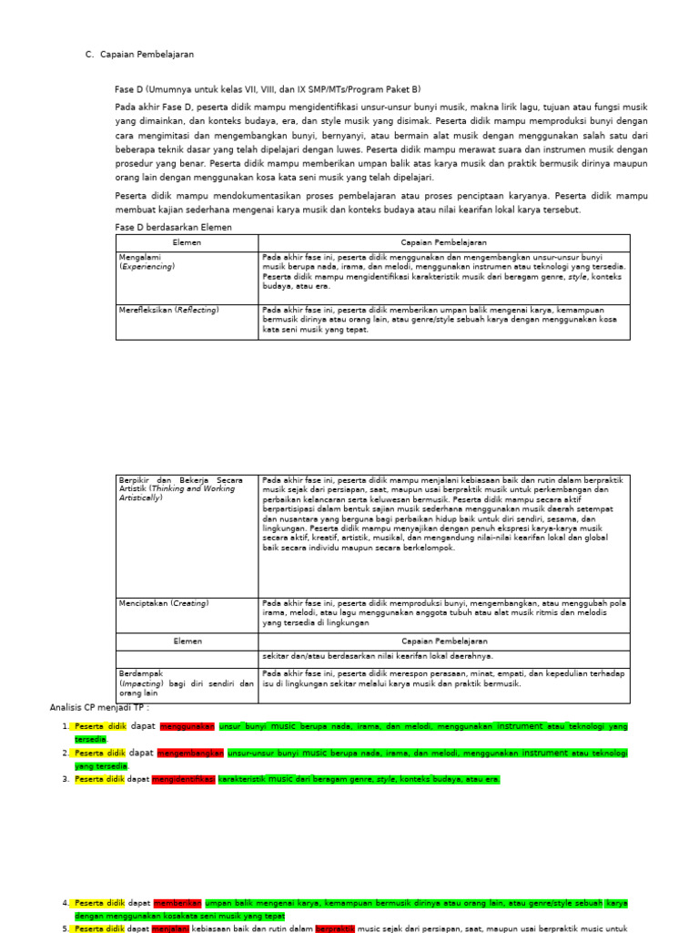 Capaian Pembelajaran Maria | PDF