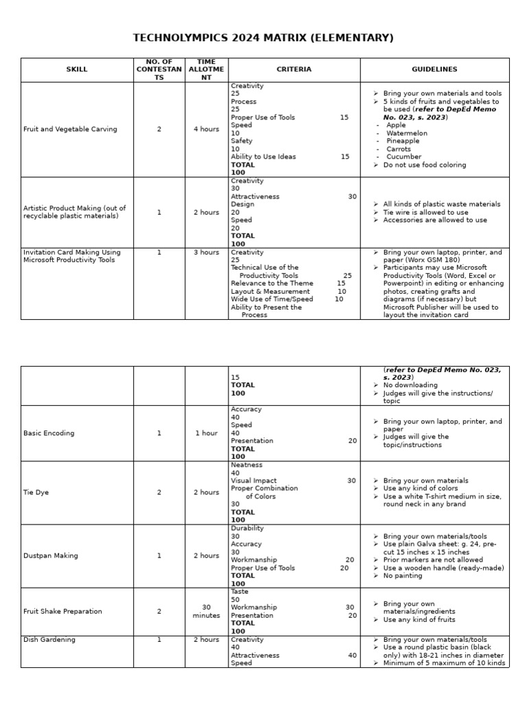 Guidelines Technolympics 2024 Matrix Elementary | PDF