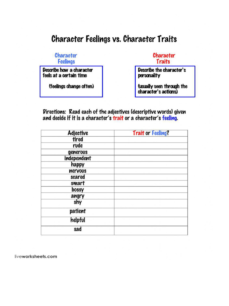trait vs feeling | PDF