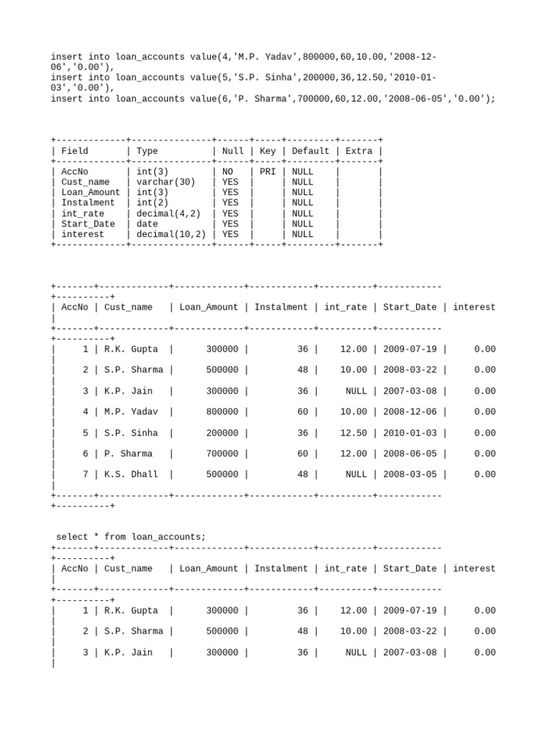 Insert Into Loan - Accounts Value (4,' | PDF | Information Retrieval | Computer Data