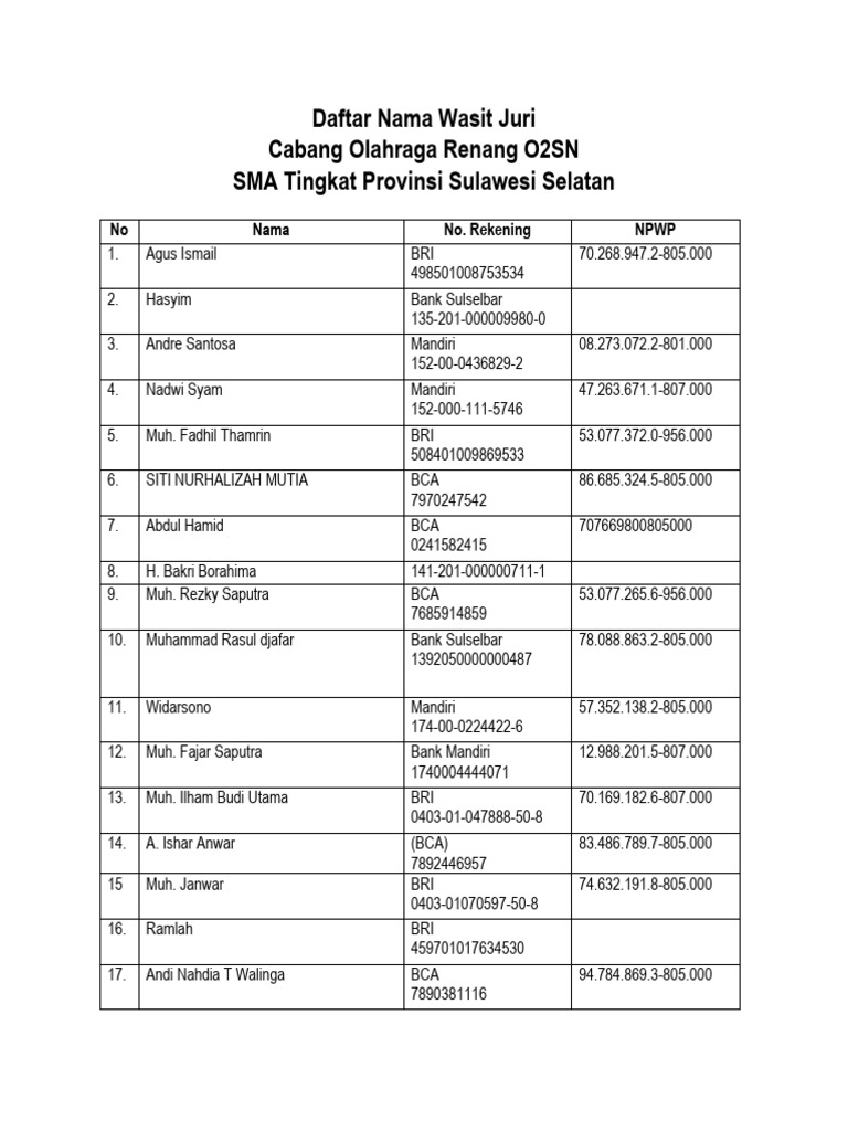 Daftar Nama Wasit Juri SMA 2024 | PDF
