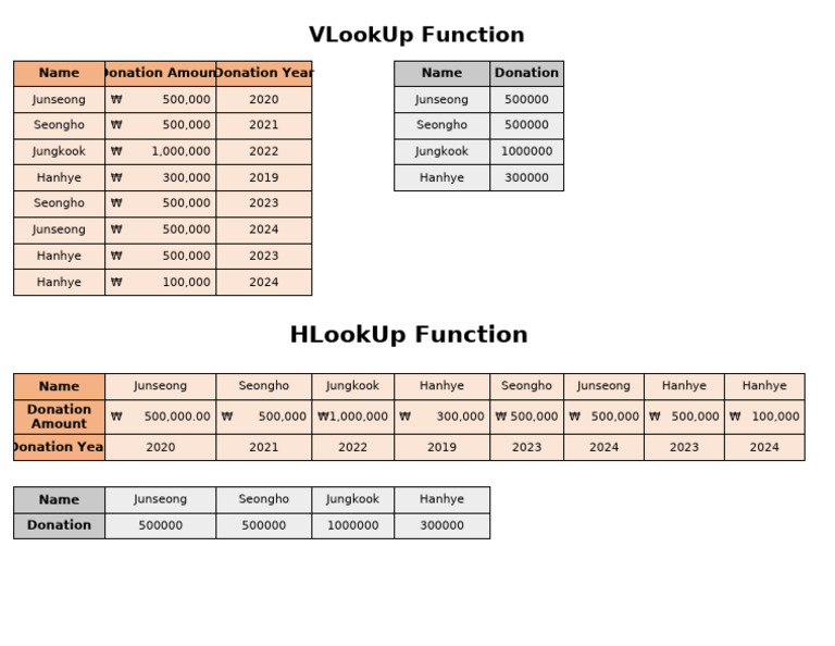 Excel VLookUp & HLookUp Guide | PDF | Games & Activities