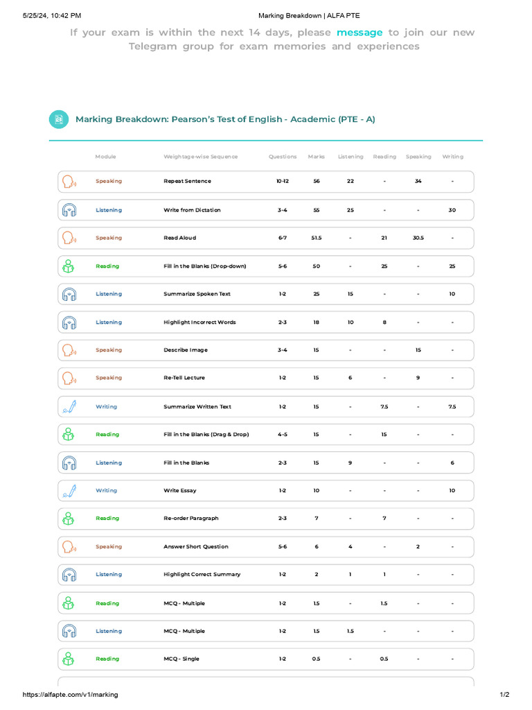 Marking Breakdown - ALFA PTE | PDF | Multiple Choice | Tests