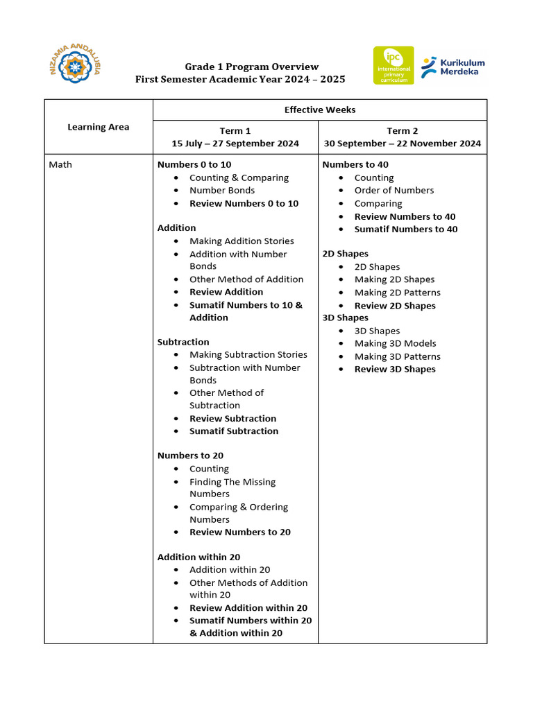 Grade 1 Program Overview First Semester 2024-2025 | PDF | Life | Science
