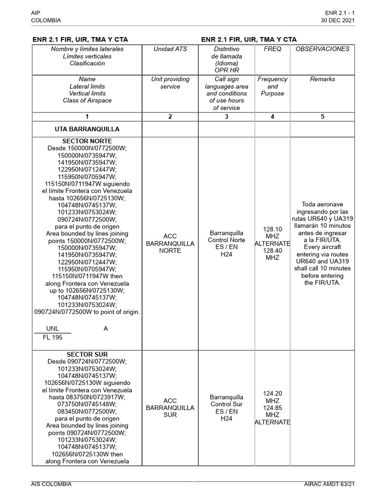 ENR 2.1 Espacios Aereos | PDF | Aviación | Seguridad de la aviación