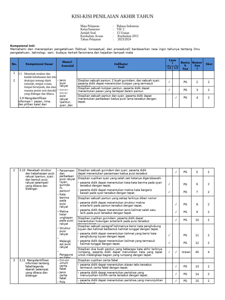 Kisi-Kisi PAT Genap 2024 | PDF