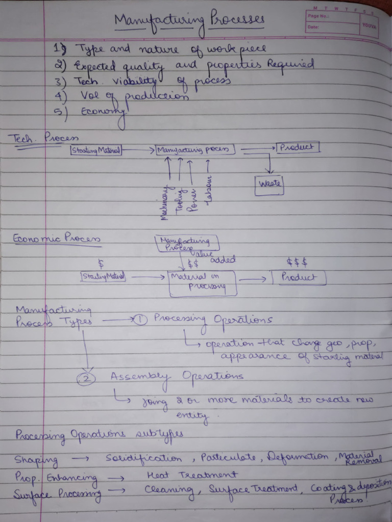 Man Pro Notes | PDF