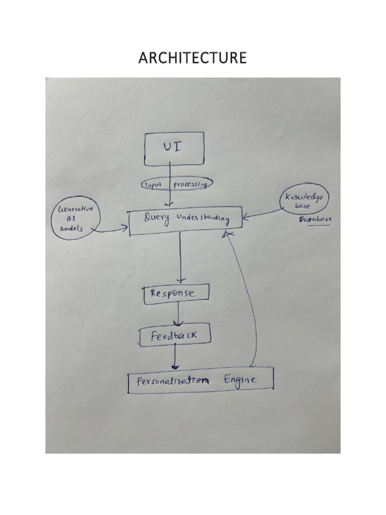 ARCHITECTURE | PDF | Artificial Intelligence | Intelligence (AI) & Semantics