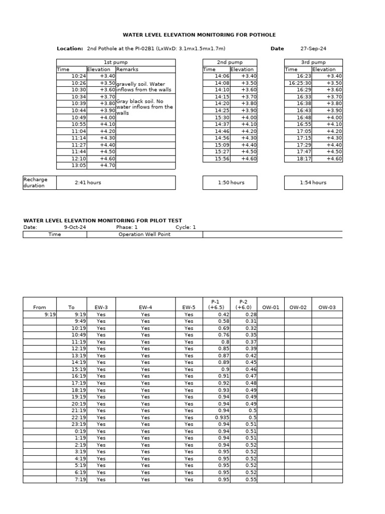 20240927-Pothole Water Monitoring | PDF