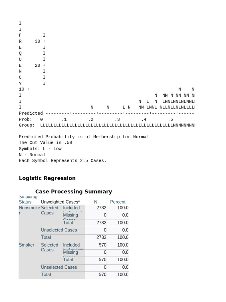 Results From SPSS | PDF | Categorical Variable | Statistical Theory