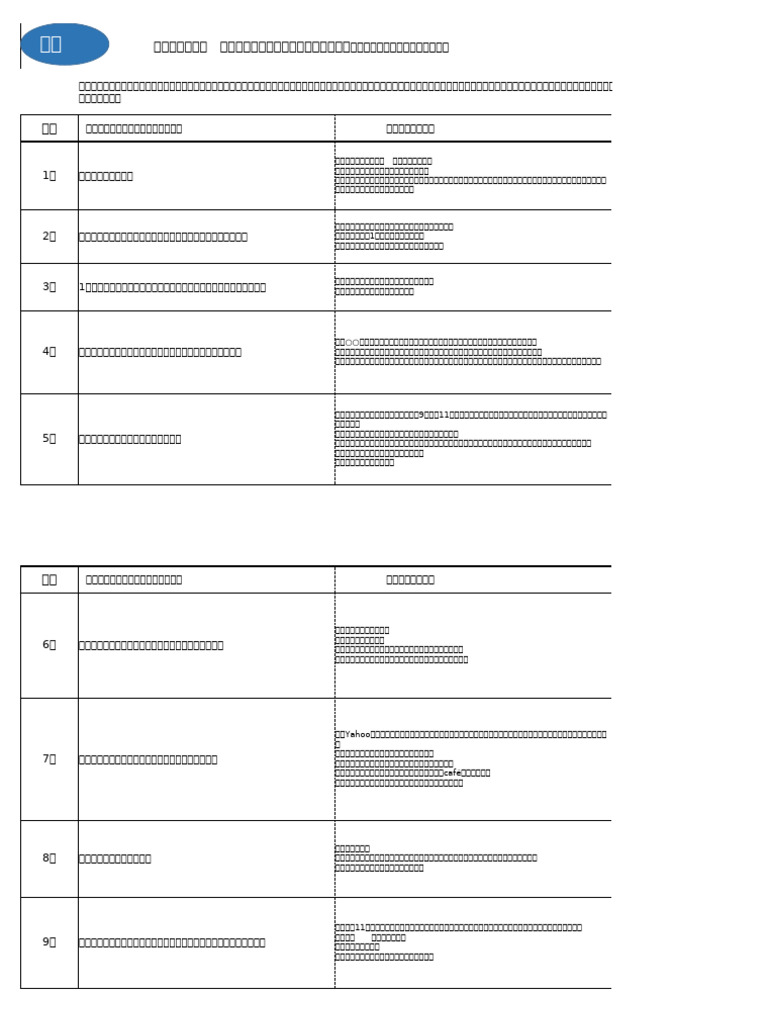 dekiru_cyu_jissen_rei_201706 | PDF