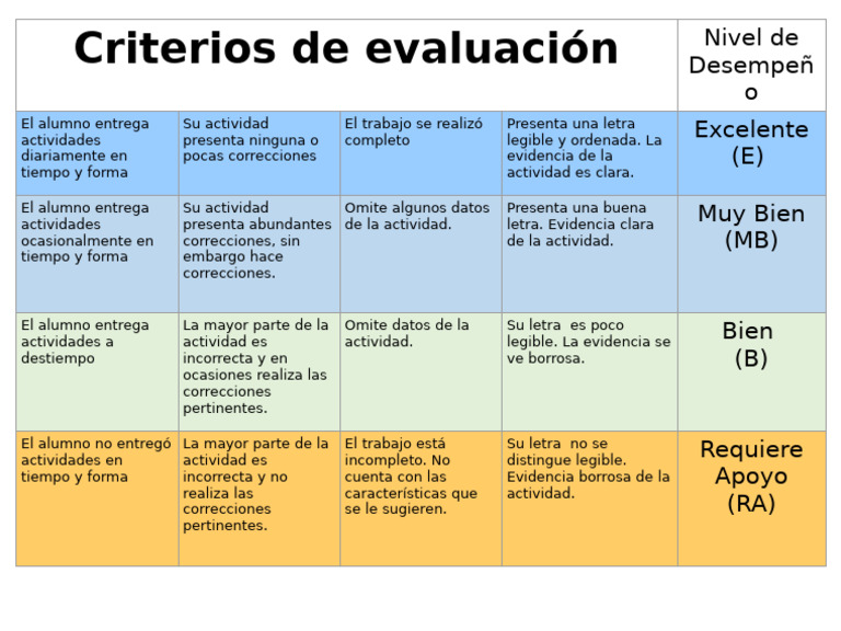 Criterios de Evaluación Escolar | PDF