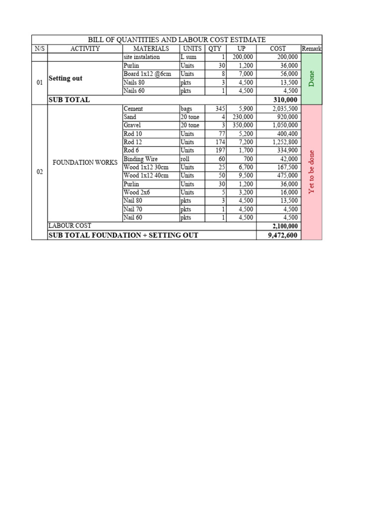 Detailed Foundation Estimate | PDF