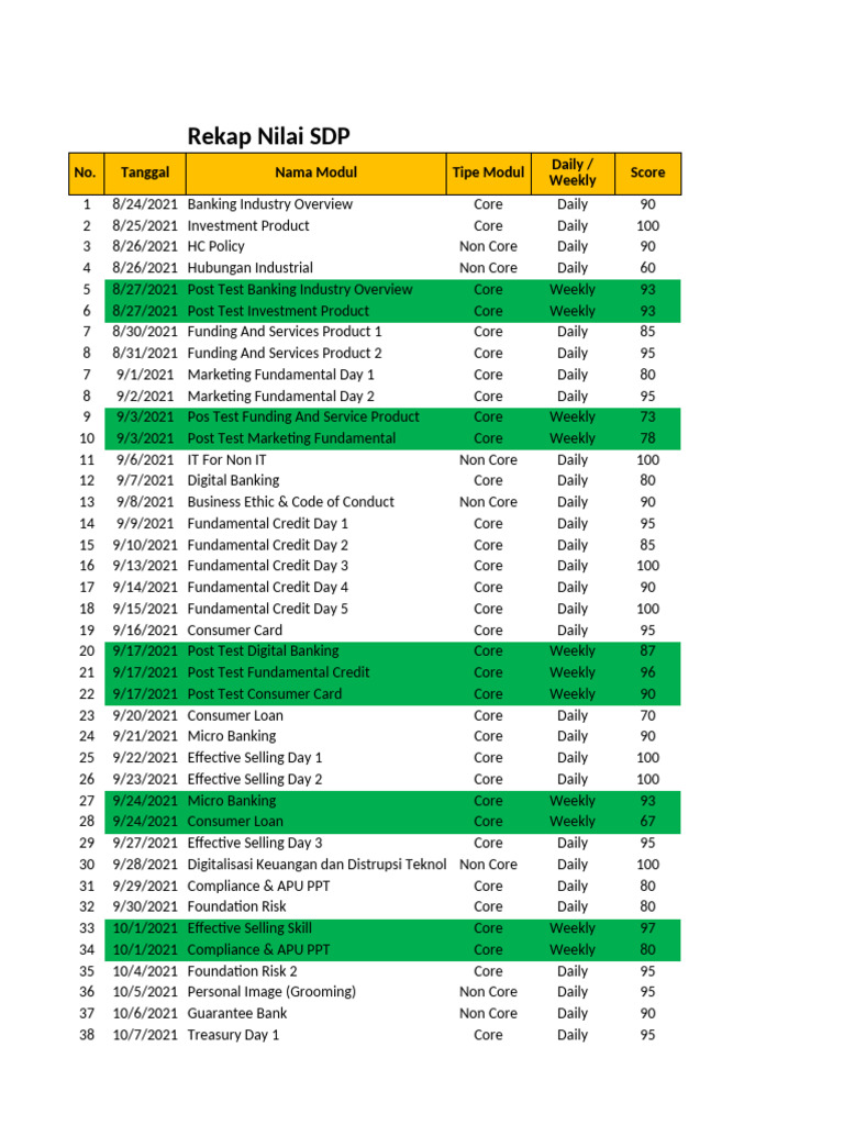 Rekap Nilai Test | PDF | Personal Finance | Private Sector