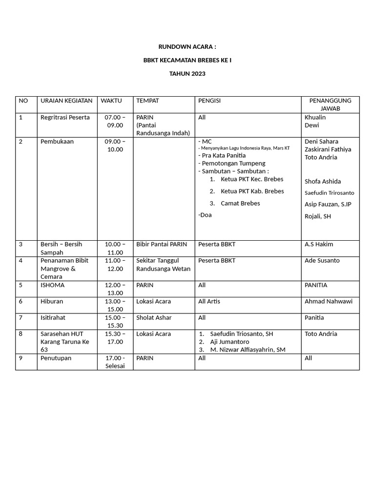 Rundown Acara & Rab BBKT Ke 1 PKT Kecamatan Brebes | PDF