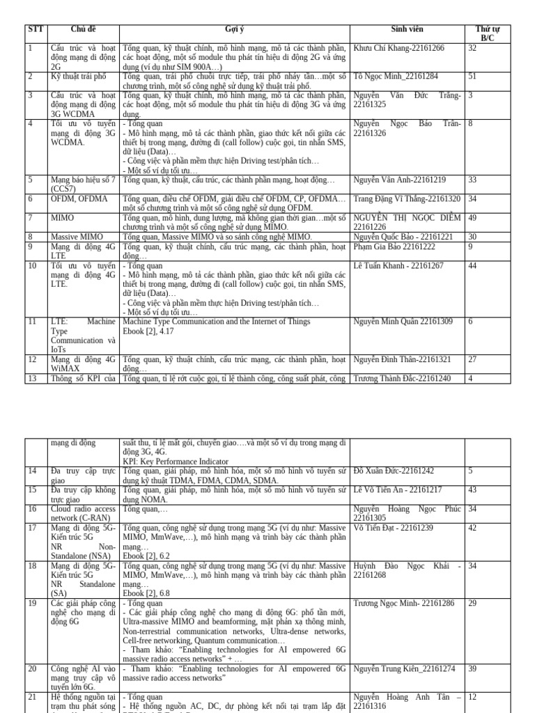 Seminar HK1-2024-2025 | PDF