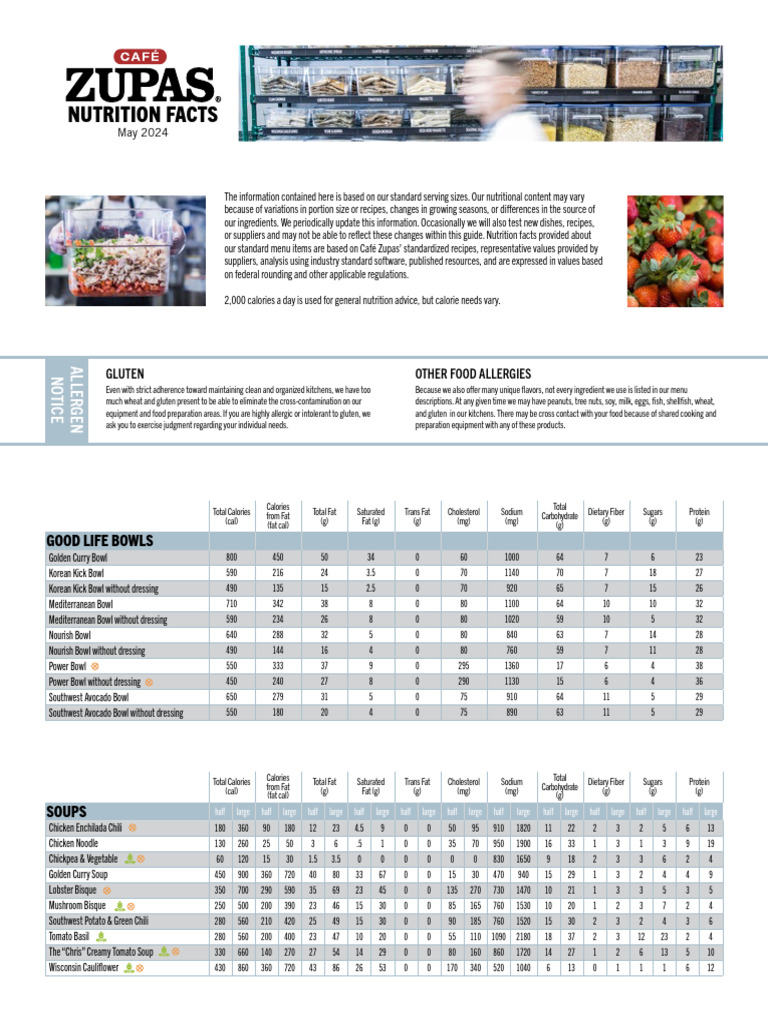 Cafe-Zupas Nutrition | PDF | Fat | Nutrition Facts Label